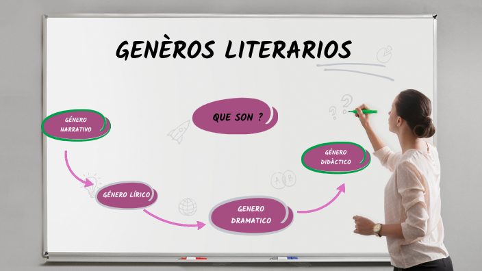 generos literarios by Yureinis Quintero guerrero on Prezi