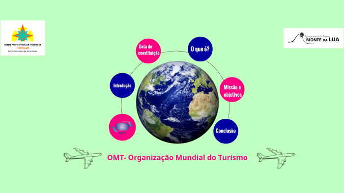 OMT- Organização Mundial do Turismo by Catarina Rodrigues on Prezi