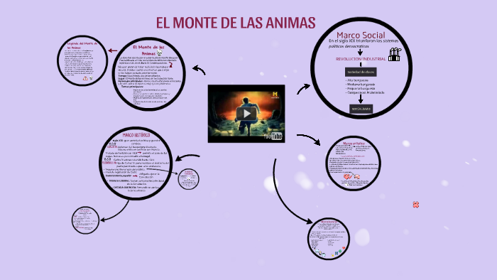 EL MONTE DE LAS ANIMAS by on Prezi