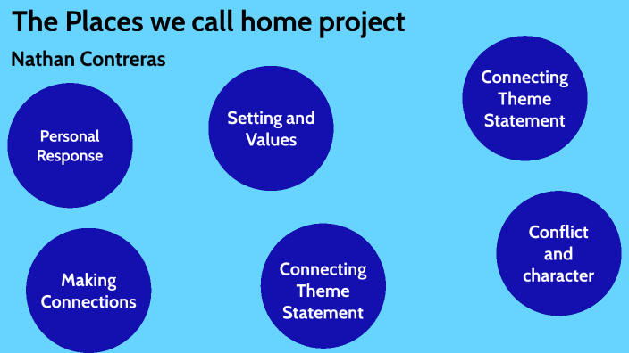 The Places we call home project by Nathaniel Contreras on Prezi