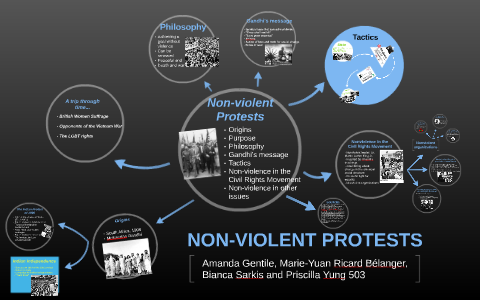 NON-VIOLENT PROTESTS by Ama Gentile on Prezi