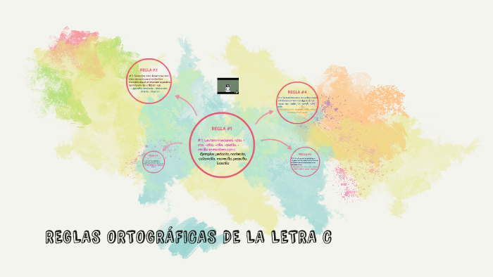 REGLAS ORTOGRÁFICAS DE LA LETRA C by Jonathan Carrera on Prezi