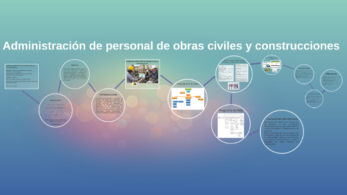Administracion de personal de obras y construcciones by gisell yudic ...