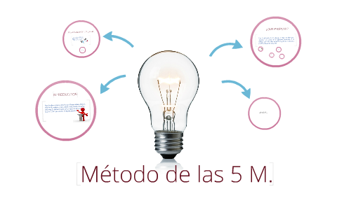Metodo de las 5m by Edwin Alexander Jara Vargas on Prezi