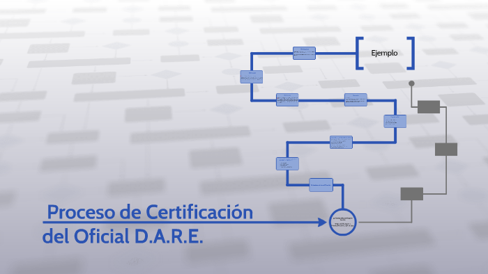 Proceso de Certificación del Oficial D.A.R.E. by Olman Valverde on Prezi
