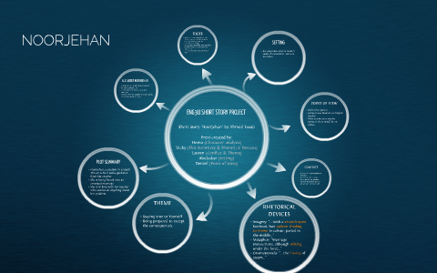 Noorjehan by Ahmed Essop by lolo benson on Prezi