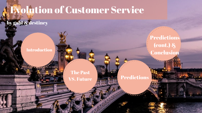 The Evolution of Customer Service by Gabriela Ramos on Prezi