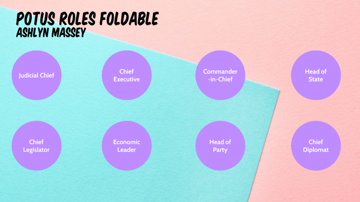 POTUS Roles Foldable by Ashlyn Massey on Prezi