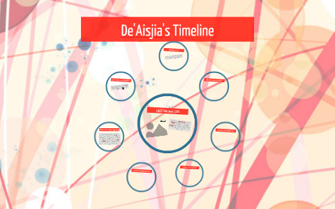 De'Aisjia's Timeline by Deaisjia Shivers on Prezi