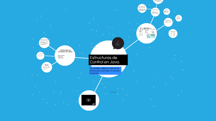 Estructuras de Control en Java. by Monnye García XD on Prezi