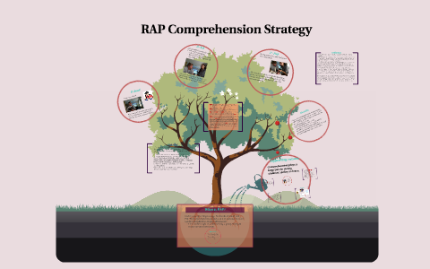 RAP Comprehension Strategy by Paige Bennett on Prezi