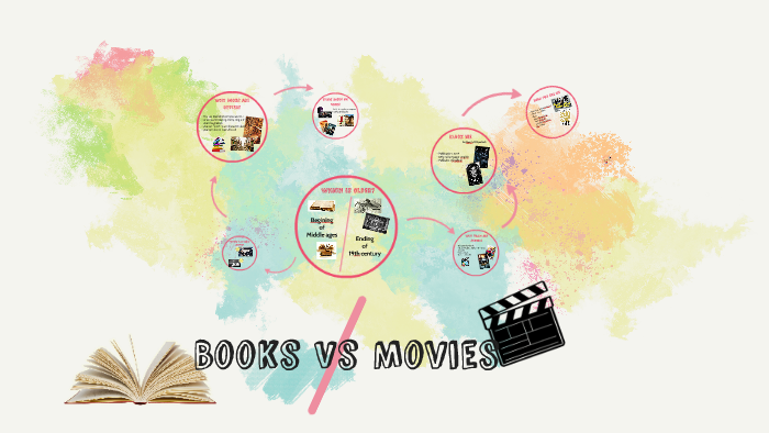 BOoks vs MOvies by Natalia Kowalska on Prezi