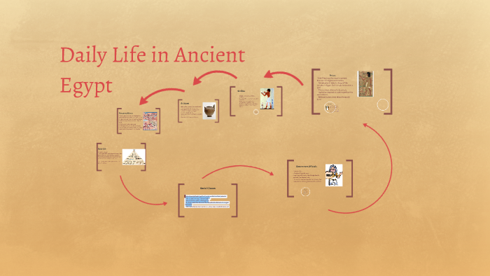 Daily Life in Ancient Egypt by Ms. Strickland on Prezi
