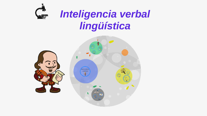 Inteligencia verbal lingüística by DANNY AREVALO LEGARDA on Prezi