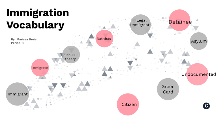 Immigration Vocabulary by marissa breier on Prezi
