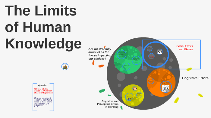The Limits of Human Knowledge by Mary Barney on Prezi