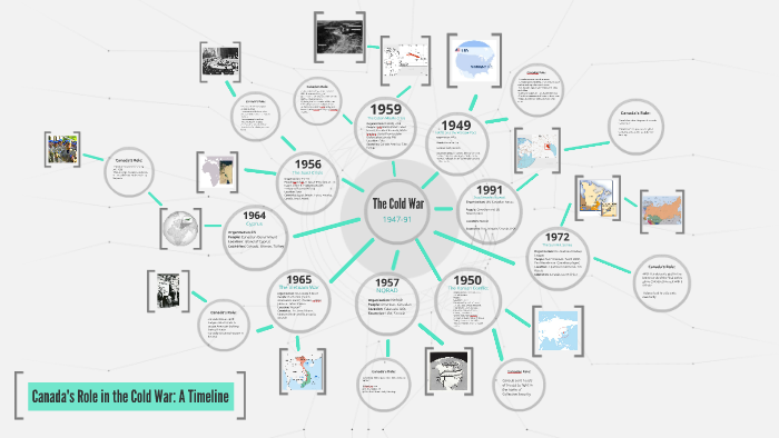 Canada's Role in the Cold War: A Timeline by Manpreet Pooni on Prezi