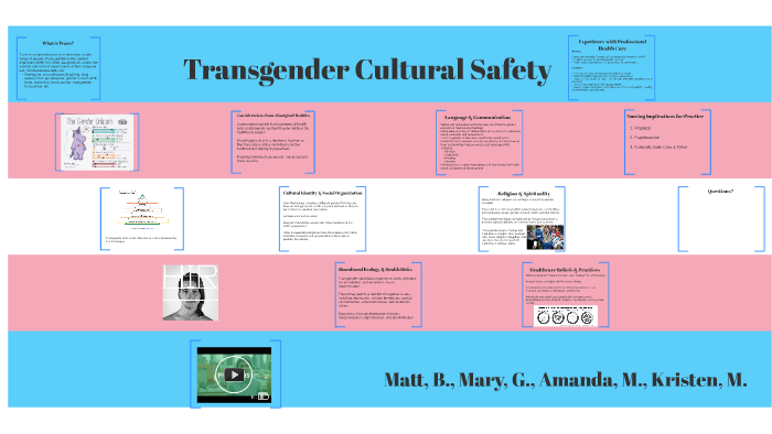 Transgender Cultural Safety by Matt Kai on Prezi