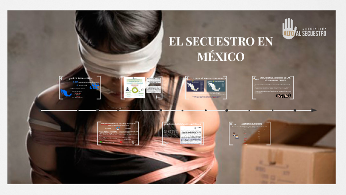 EL SECUESTRO EN MÉXICO by Asociación Alto al Secuestro on Prezi