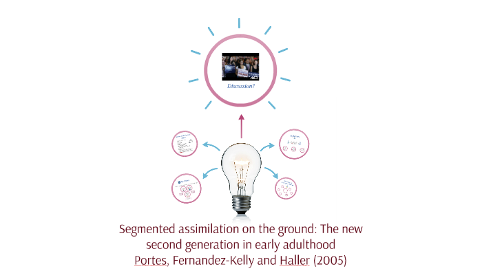 Segmented Assimilation. Portes, Fernandez-Kelly and Haller (2005). by ...