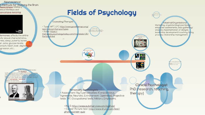 Fields of Psychology by aaron ahn on Prezi
