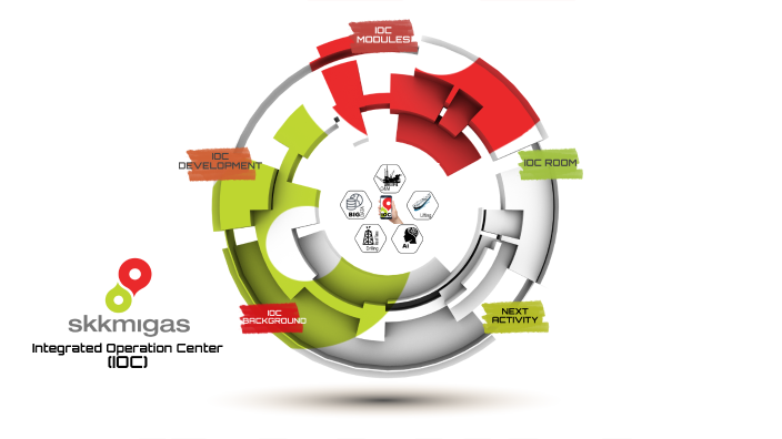IOC - SKK Migas by Gede Arya on Prezi
