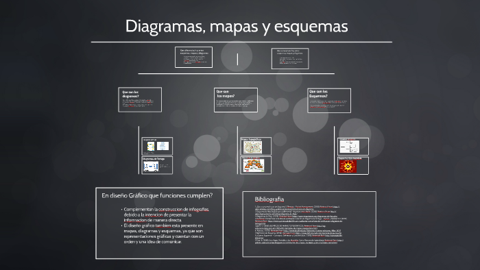 Diagramas, mapas y esquemas by lizeth tellez