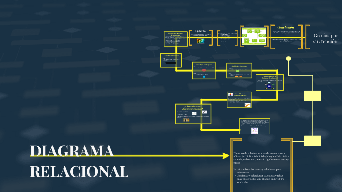 DIAGRAMA RELACIONAL by Elisa Osorio on Prezi