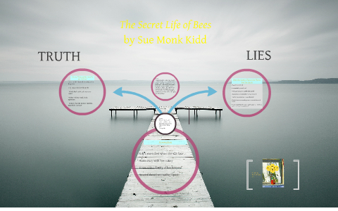 Secret Life of Bees project by Hannah Ruby on Prezi