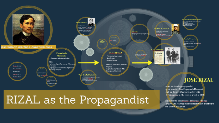 RIZAL as a Propagandist by Chris Biasca on Prezi