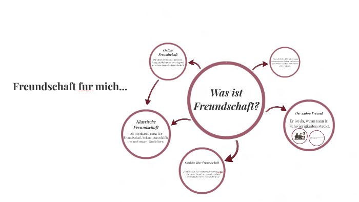 Was ist Freundschaft? by Anna Małachowska on Prezi