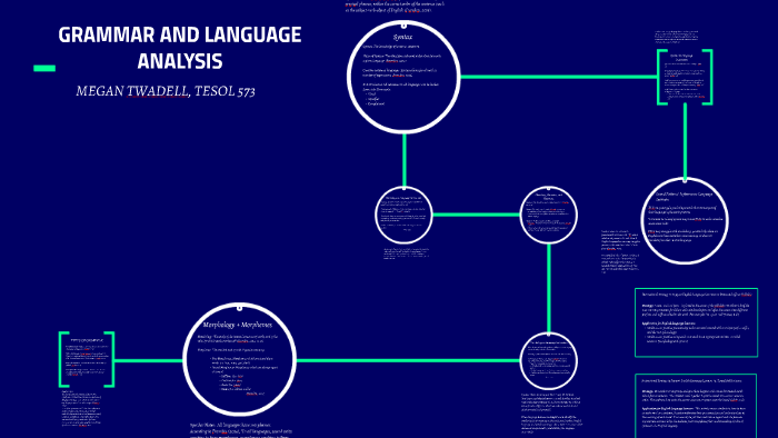 GRAMMAR AND LANGUAGE ANALYSIS by on Prezi