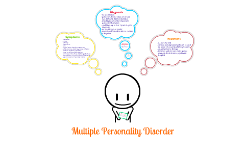 Multiple Personality Disorder by helen swartz on Prezi