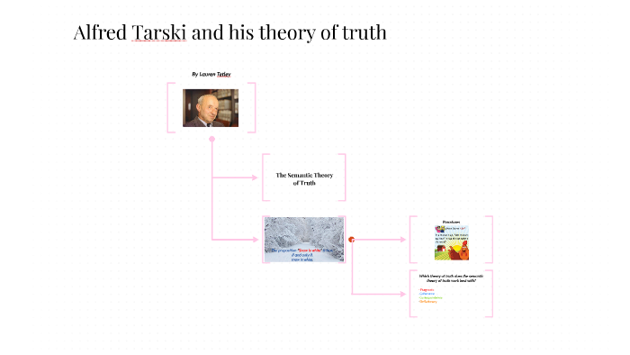 Alfred Tarski and his theory of truth by Lauren Tetley