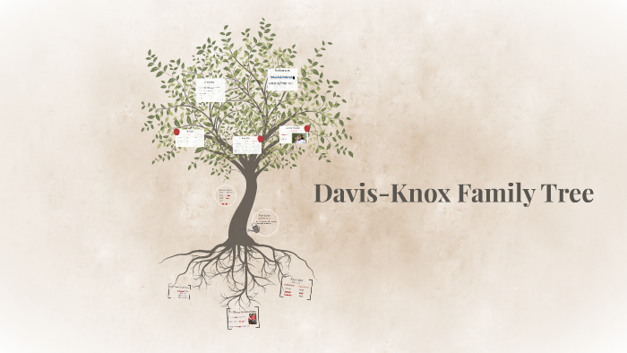 Davis-Knox Family Tree by Corzonia Davis on Prezi