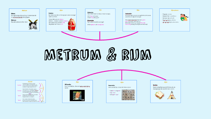 Metrum & rijm by H. Kamp on Prezi