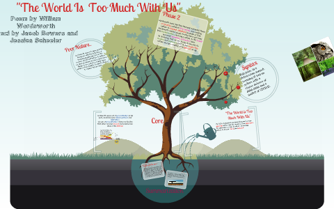 "The World Is Too Much With Us" by Jessica Scheeler on Prezi
