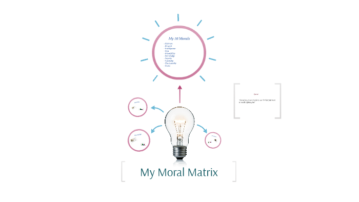 Nicholas Moral Matrix by Nicholas Ha on Prezi
