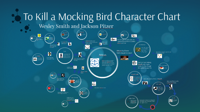 To Kill a Mocking Bird Character Chart by Wesley Smith on Prezi