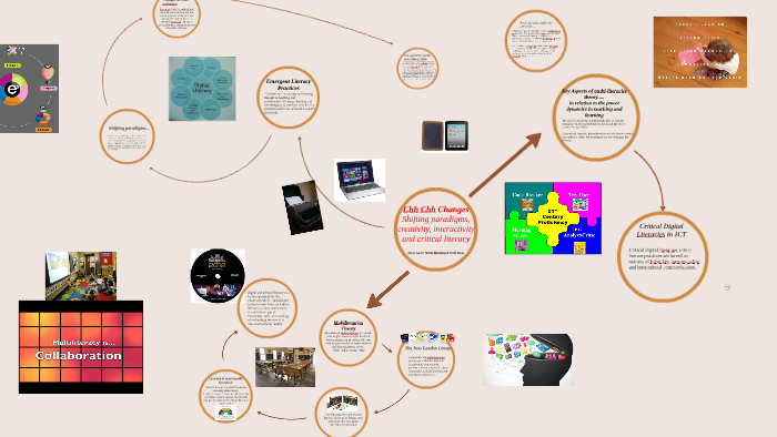 Chh Chh Changes - Ass 1A by Holly Dean on Prezi