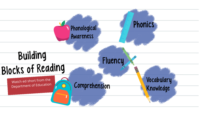 Building Blocks of Reading by Jessica Verner on Prezi