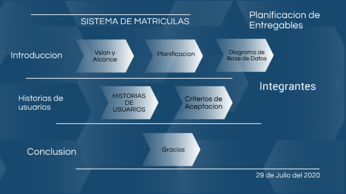 Planificacion de Entregables by José Tarrillo on Prezi