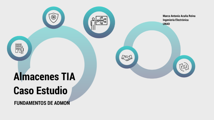 Almacenes TIA. Empresa como caso estudio by Marco Acuña on Prezi