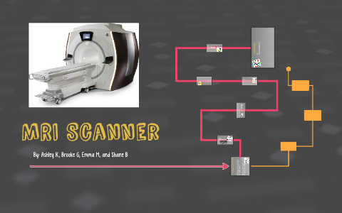 Firefly - MRI Scanner - GTT Final Project by Brooke G on Prezi