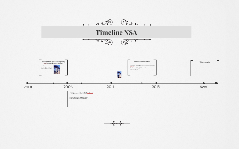 Timeline NSA by Gerben Dam on Prezi