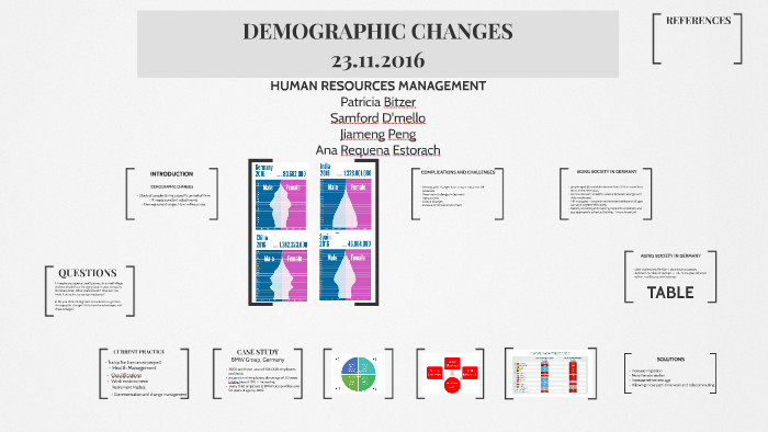 DEMOGRAPHIC CHANGES by on Prezi