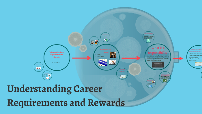 Understanding Career Requirements and Rewards by Sophia Weeks on Prezi