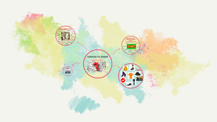 Capitulo 7A: Repaso by Manuel Garcia on Prezi