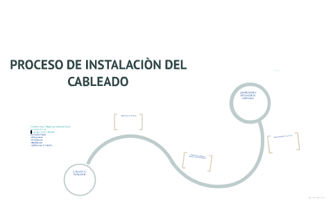 PROCESO DE INSTALACIÒN DEL CABLEADO by on Prezi