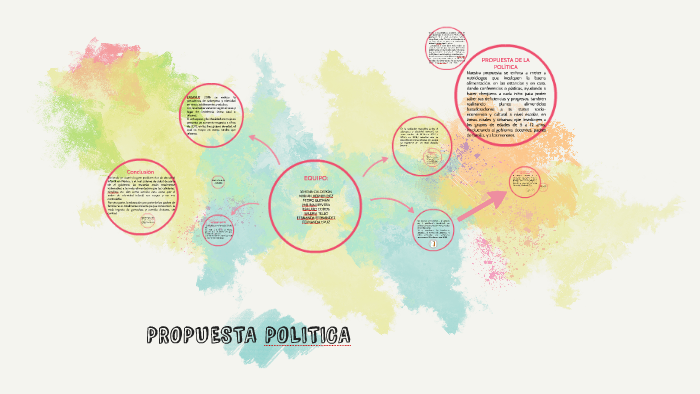 PROPUESTA POLITICA by Maggie Tello Resillas